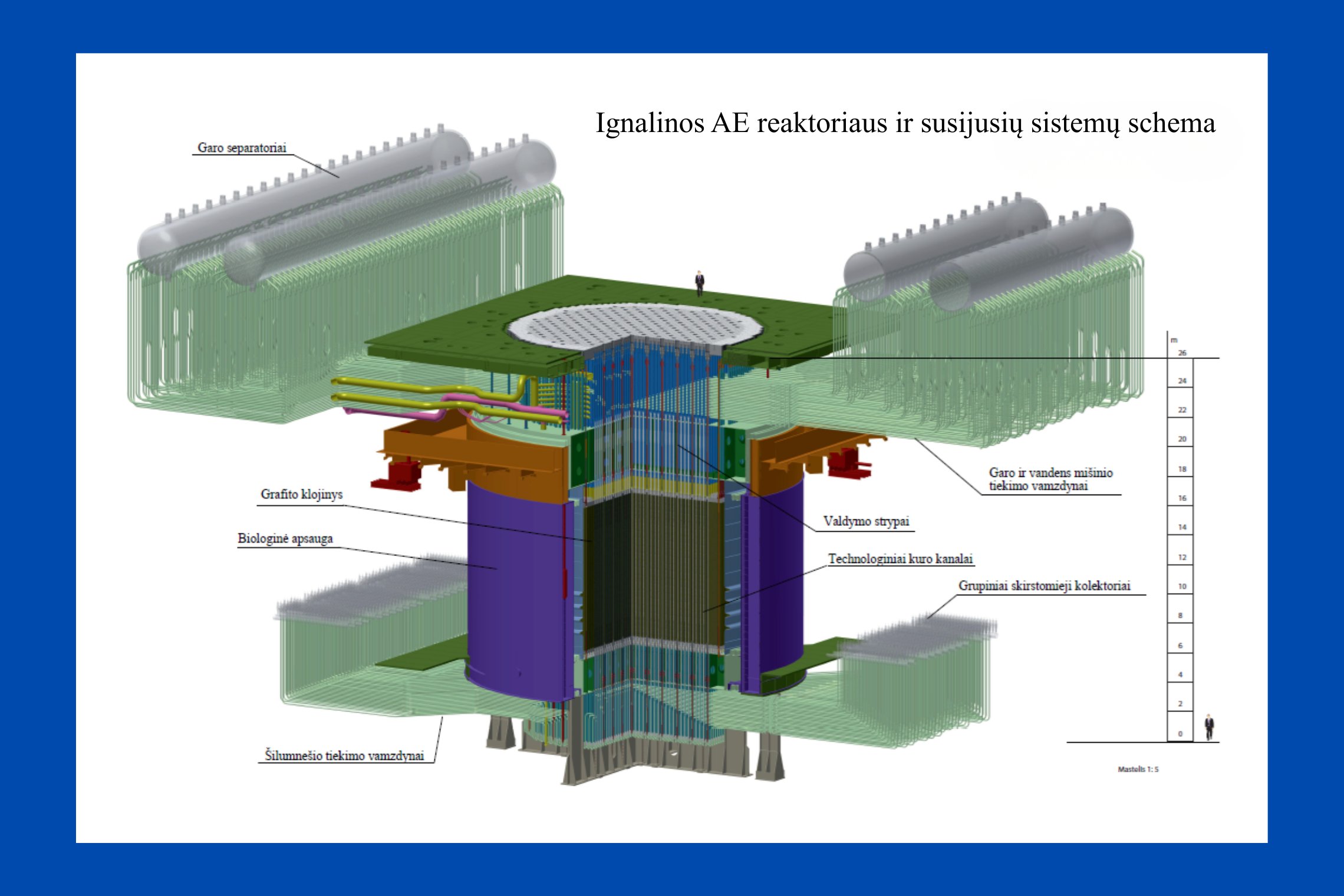 SE Ignalina Nuclear Power Plant received a permit to dismantle the ...