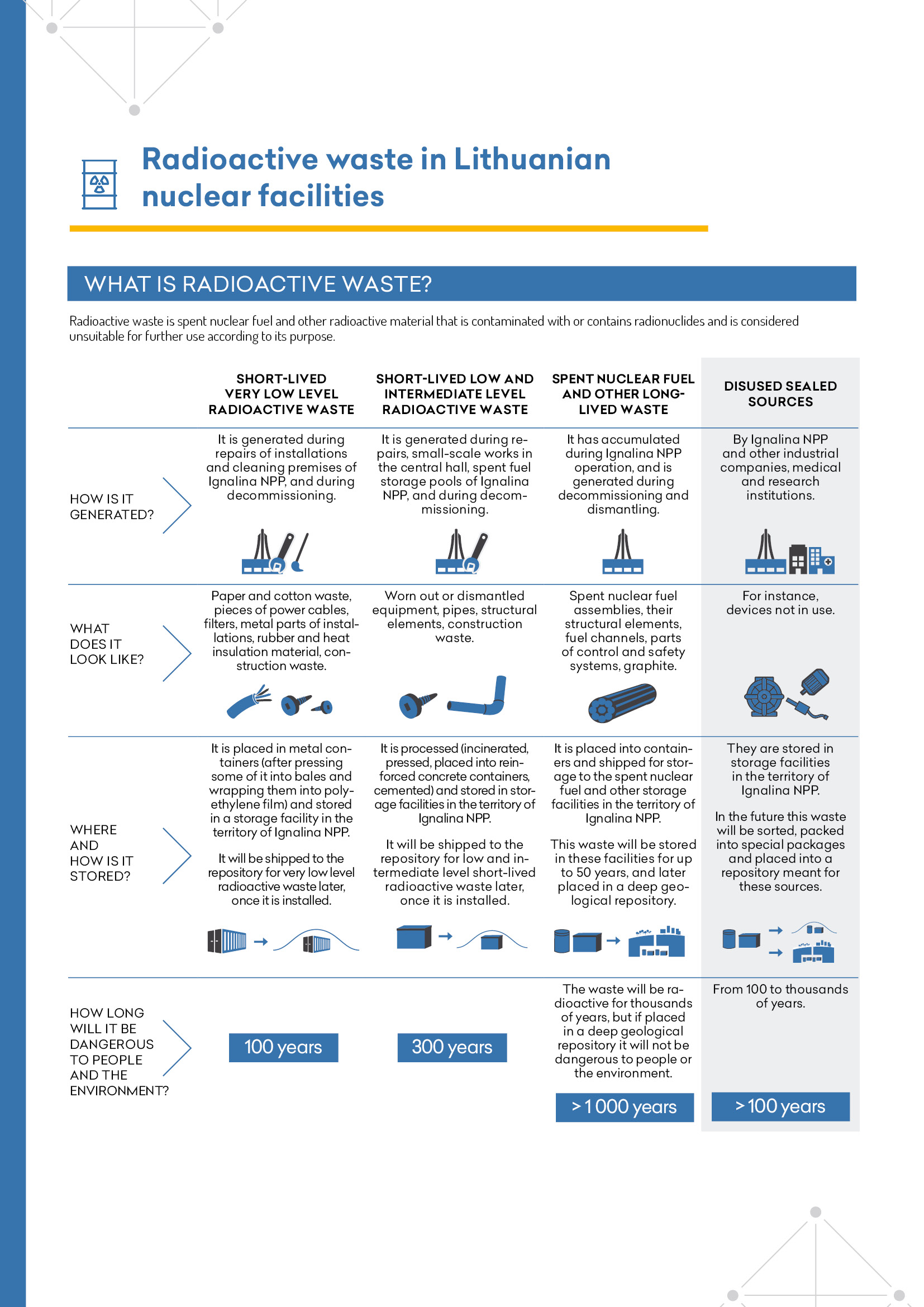 Radioactive waste management facilities - State Nuclear Power Safety ...
